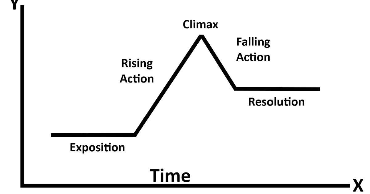 The Cyclical Narrative the-cyclical-narrative