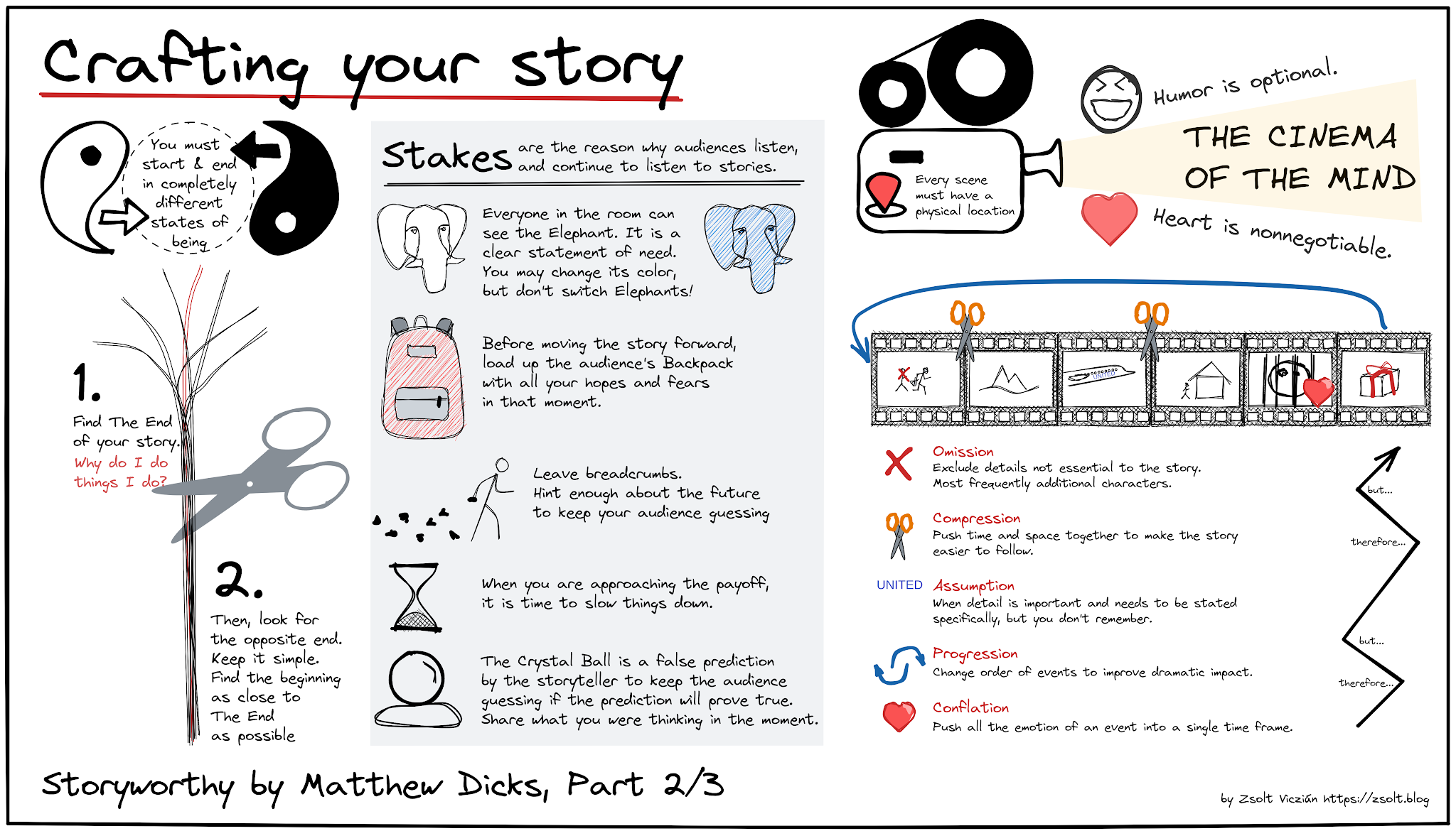 Book Summary: Storyworthy Book Summary: Storyworthy