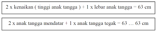 Konstruksi Tangga, Bahan Bangunan Tangga, Susunan dan Bentuk Tangga ...