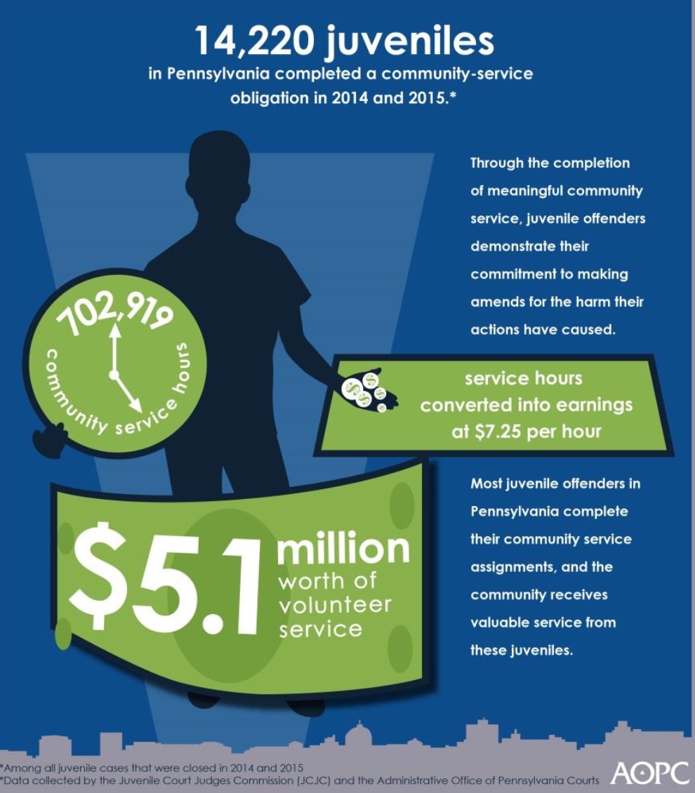 PA Capitol Digest Blog: PA Courts: Juvenile Offenders Contribute ...