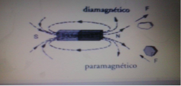 Magnetismo