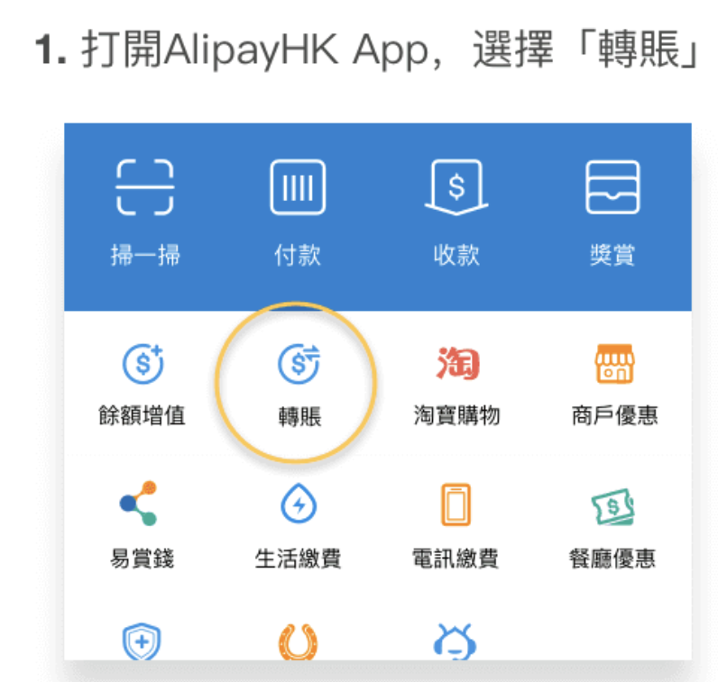 CreditBossHK 信用卡情報網 : 【P2P攻略「支付寶HK」新手教學】