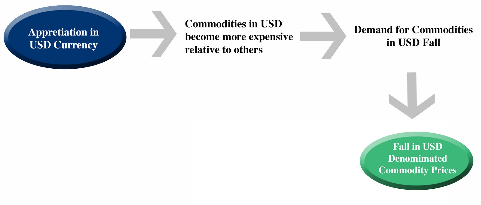 Markets Matter Asset Class Correlation Explained