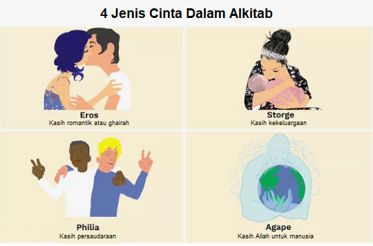 domba2domba: 4 Jenis Cinta Dalam Alkitab