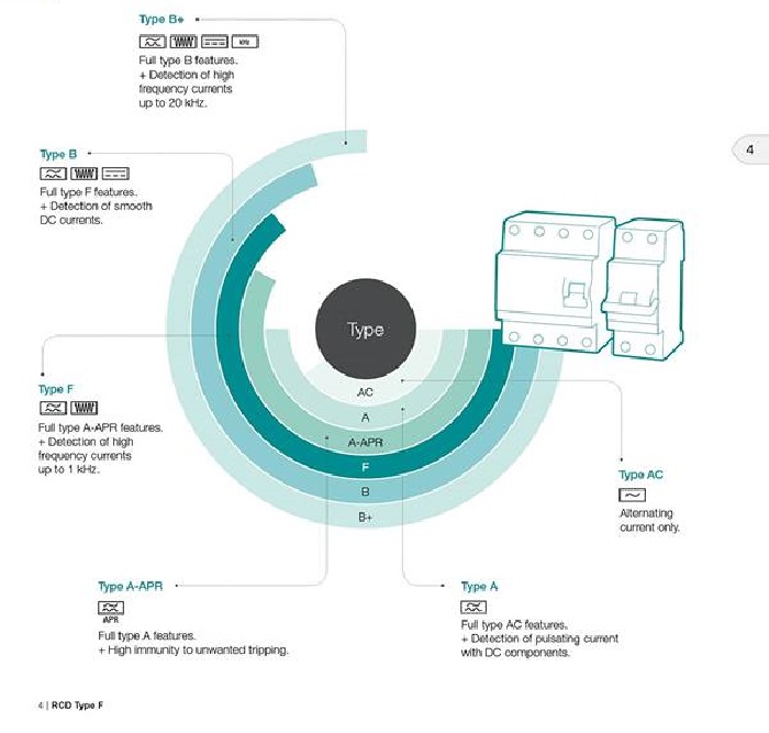 mixanikos 365 blog για μηχανολόγο ηλεκτρολόγο: RCBO - τι είναι το RCBO ...
