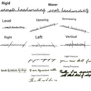 FUNDAMENTALS OF HANDWRITING ANALYSIS