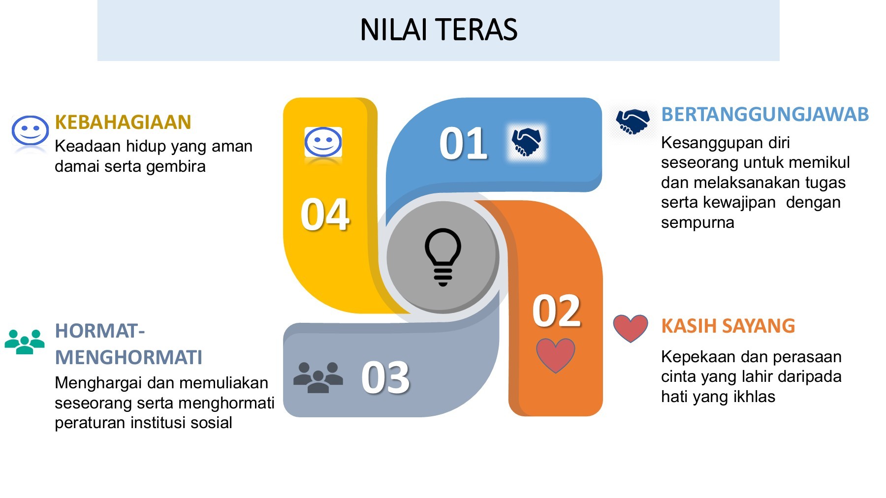 PENDIDIKAN SIVIK - MORAL EDUCATION FOR TEACHING & LEARNING IN 21ST CENTURY
