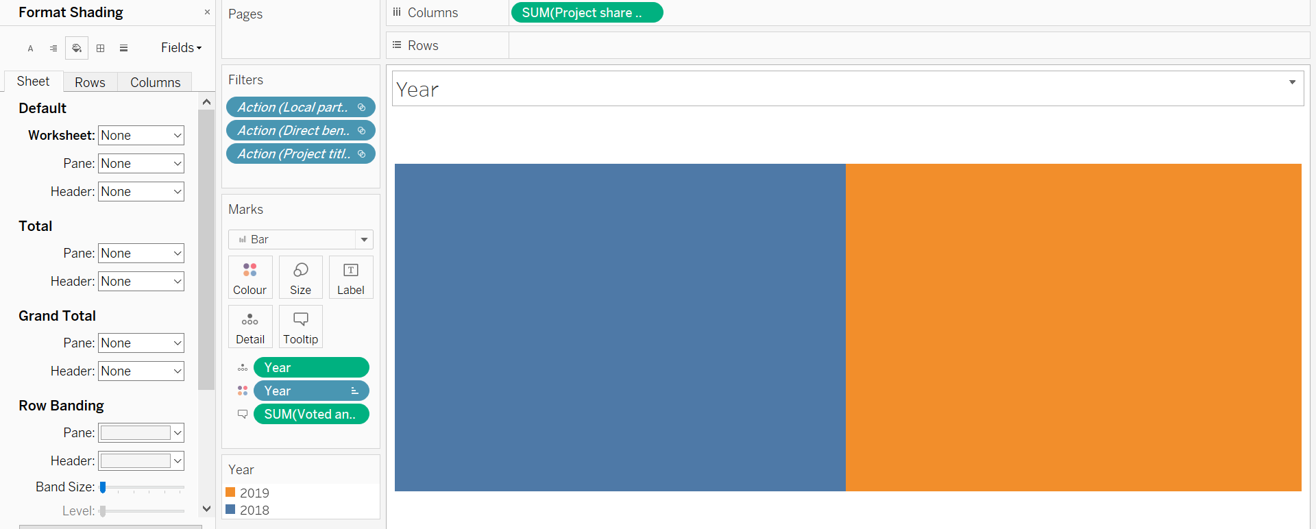 How to Create an Icicle Chart on Tableau - My Way