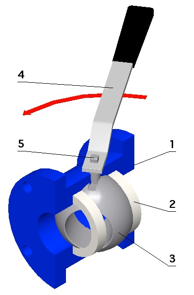 Industrial Valve Basics: Rotary Ball Valves | The TECO Process Control Blog
