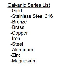 The Crowley Advisor: Galvanic Corrosion