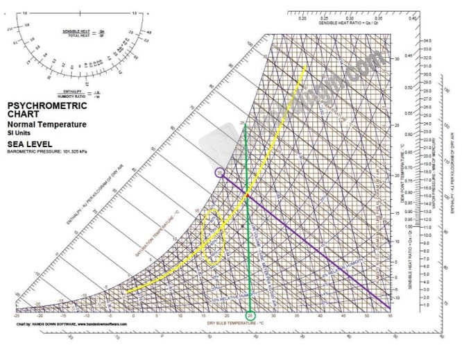 Cara membaca psychrometric chart - pojokdingin.com