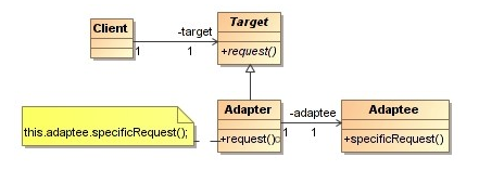 Lenguaje Go - patrones de diseño - Patrón Adapter