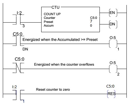 INDUSTRIAL AUTOMATION | List types of counters available in PLC ...
