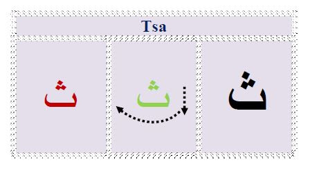 Materi Mata Pelajaran Al Quran Hadist Kelas 2 MI pertemuan ke 2