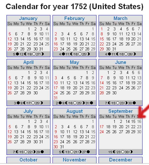 Misteri Hilangnya 11 Hari Pada Bulan September 1752