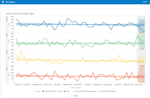 Beyond Just Data: Oracle Business Analytics and More: I Learned ...