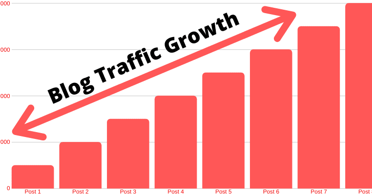 Blog Traffic Tips - Get More Blog Traffic
