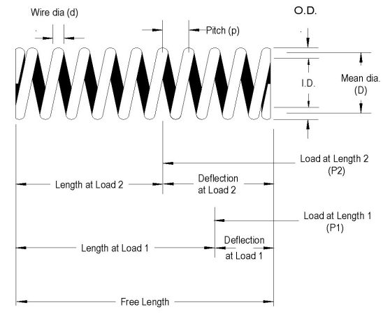 Equation For Helical Spring