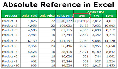 Absolute Cell Reference in Excel - KING OF EXCEL