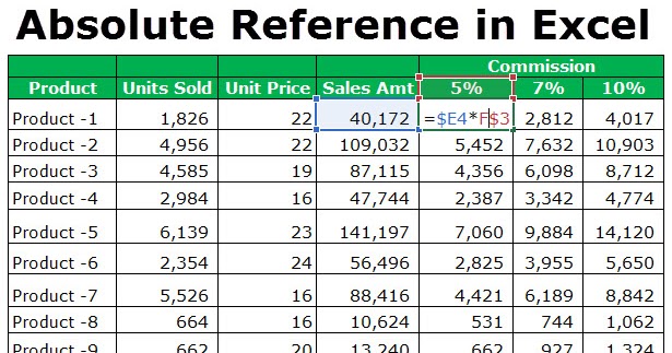 Absolute Cell Reference in Excel - KING OF EXCEL