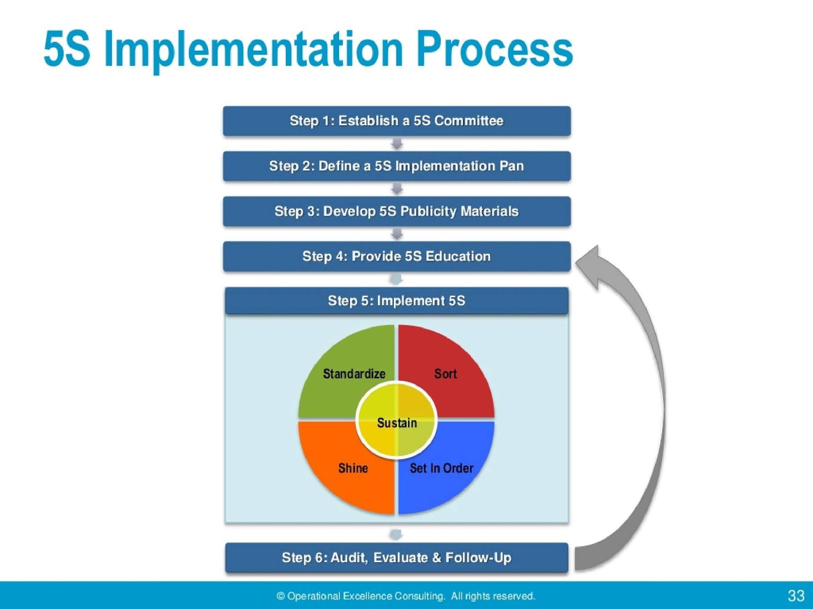 Lean Manufacturing Concepts: 5S System - A place for everything & safe ...