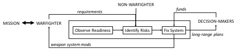 Weapon System Sustainment: Chapter 1 Introduction to the Model