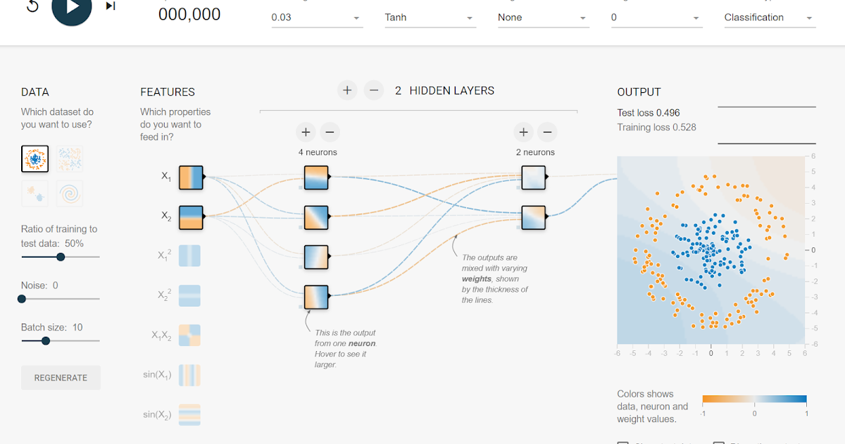 텐서플로와 머신러닝 놀이터(Tensorflow playground and Machine learning playground)