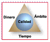 trabajos de informatica: PROYECTO Y TRIANGULO DEL PROYECTO
