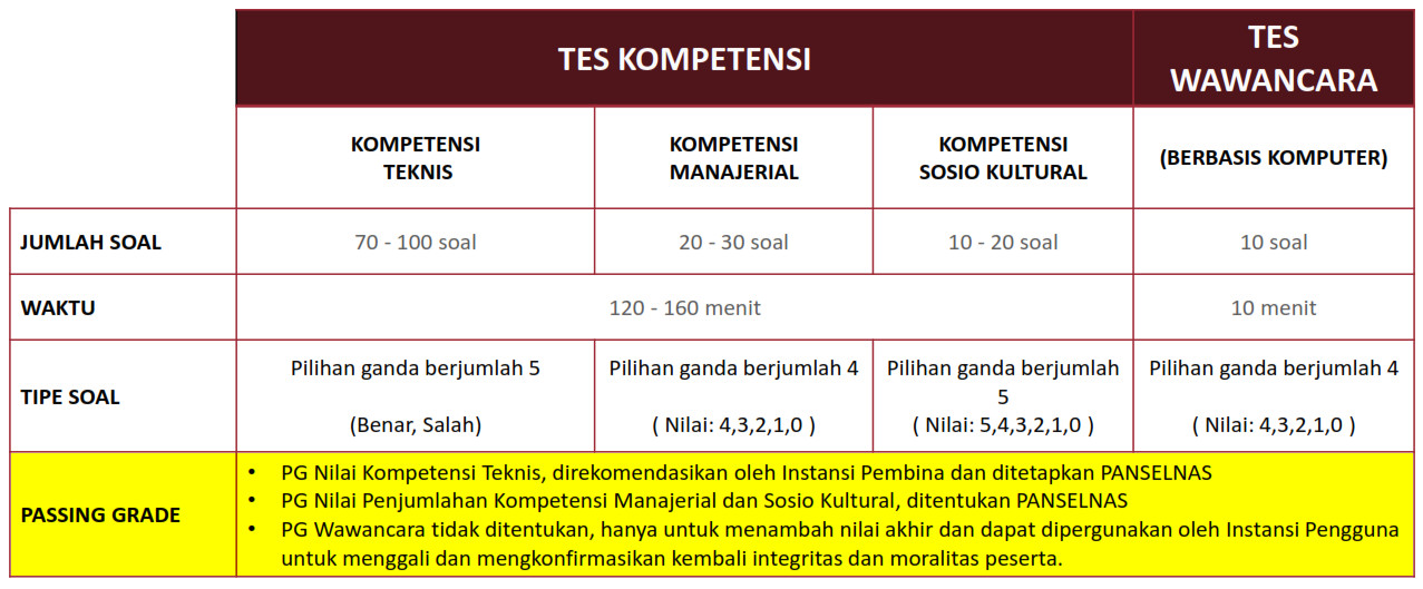 Passing Grade Pppk Kesehatan 2022 - Perumperindo.co.id