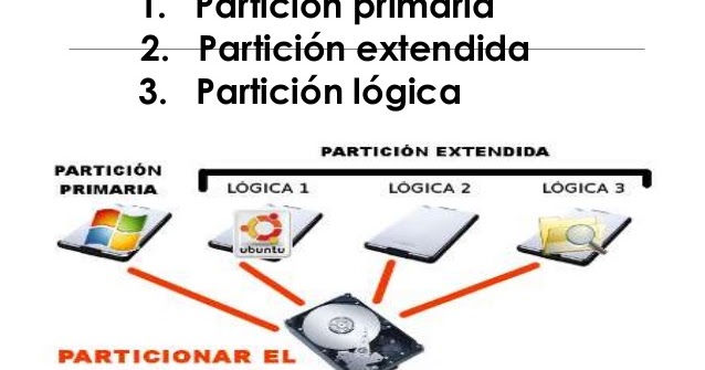 Tipos de Particiones