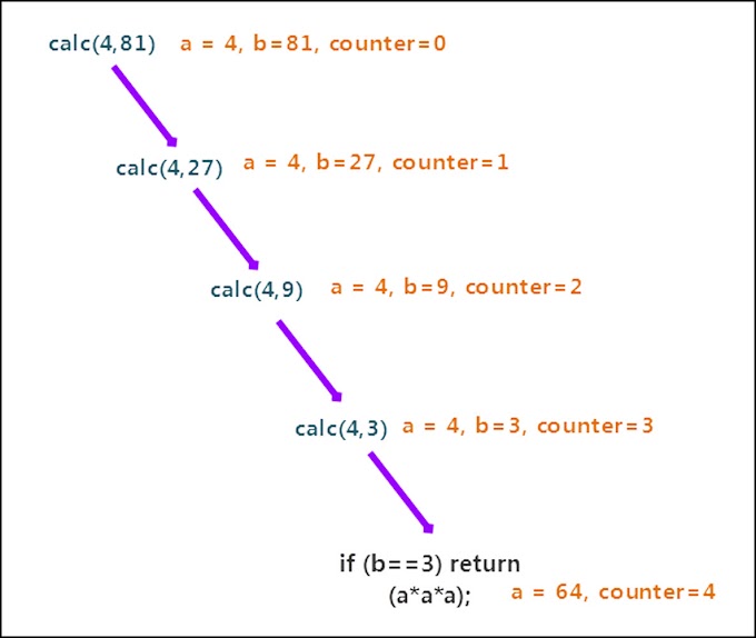 Computer Bits - Computer Tutorial | Tips | Tricks