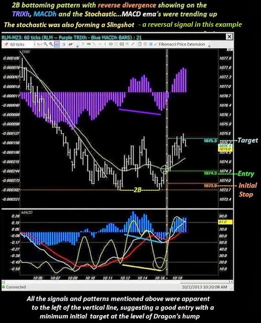 Sharpshorts Day Trading : 5......2B DRAGON trade pattern