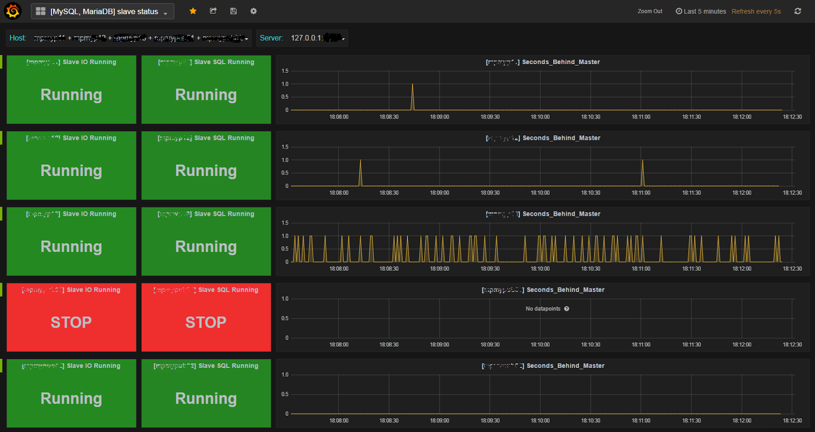 DB Tech Team Blog: InfluxDB, Telegraf, Grafana를 활용한 Monitoring System ...