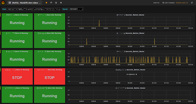 Database Tech Note: InfluxDB, Telegraf, Grafana를 활용한 Monitoring System 만들기(2)