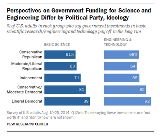 Truth: Science versus Politics