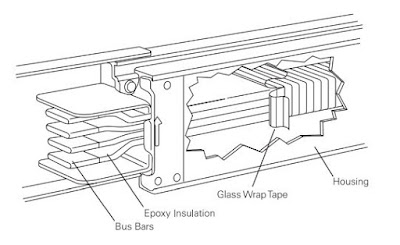 What is a Busway and It's Purpose? - Electrical Axis