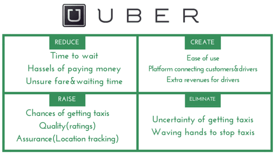 HOW TO MAKE COMPETITION IRRELEVANT AND REVOLUTIONIZED YOUR VALUE ...