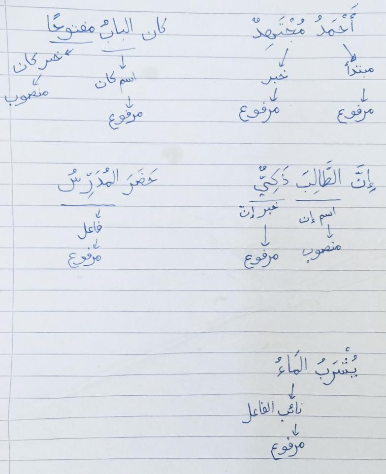 al-marfu'at pada isim - Pelajaran 1 Durusul Lughah 3