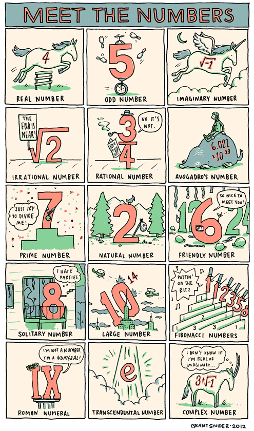 INCIDENTAL COMICS: Meet the Numbers
