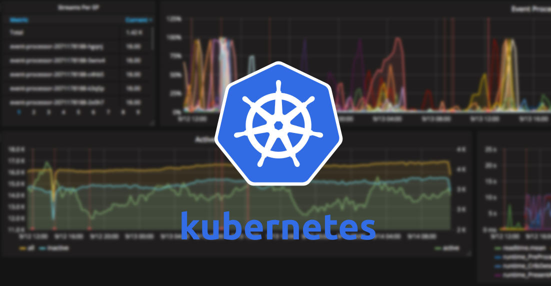 FrequencyTribe 3 - K8S monitoring