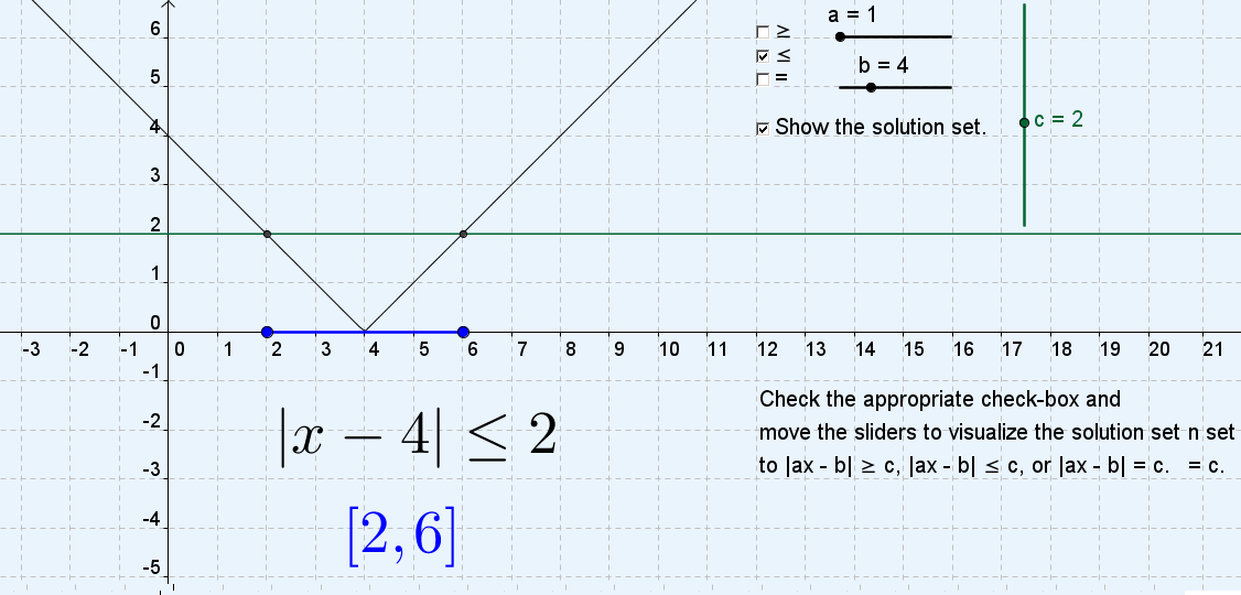 Teaching with GeoGebra: Visualize the solutions to absolute value ...