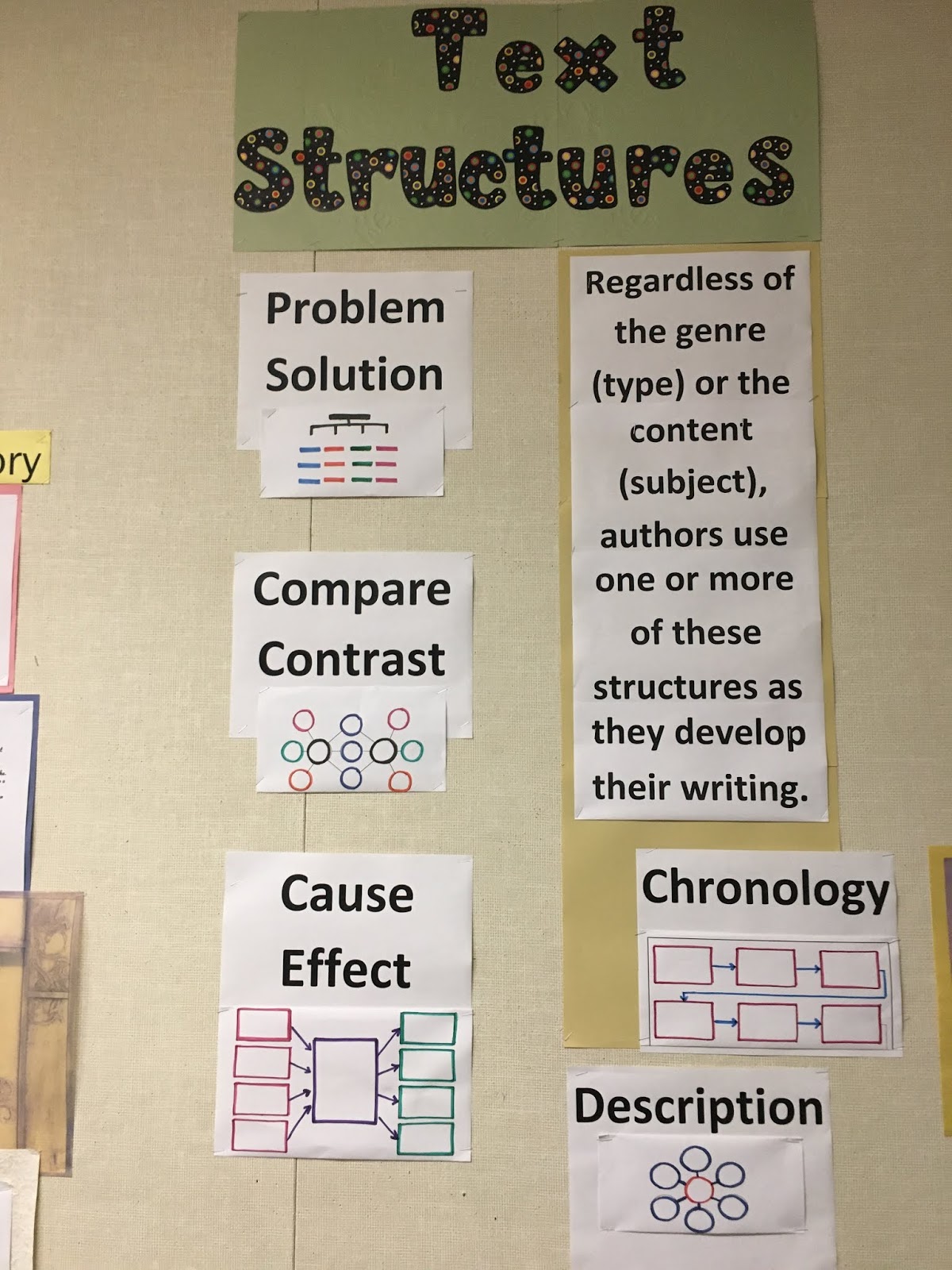 Spotlight Classrooms: Deconstructing Text Structures: Part 2