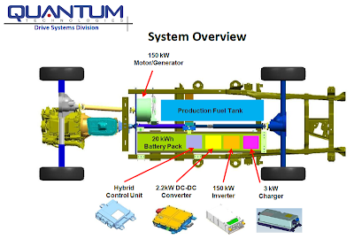 Autos Ecofriendly. : Quantum Tecnologies convierte la Ford F-150 en ...
