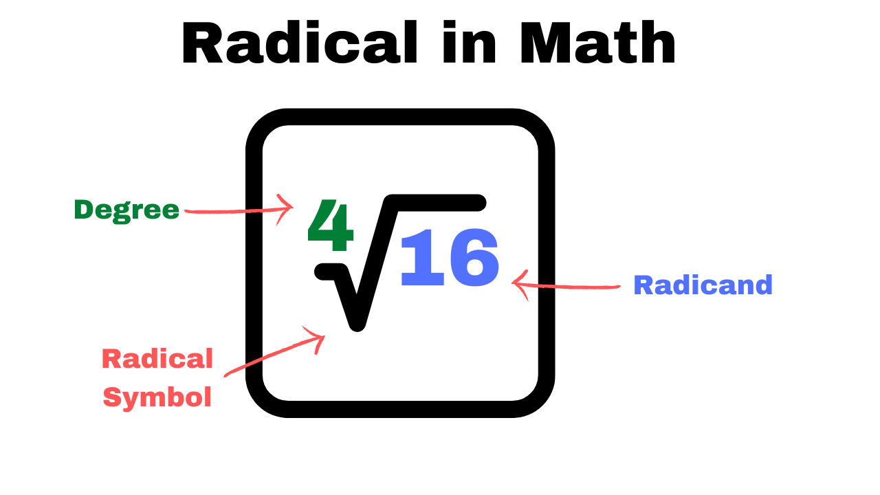 Radical Notation Math Symbols Explained MooMooMath And Science