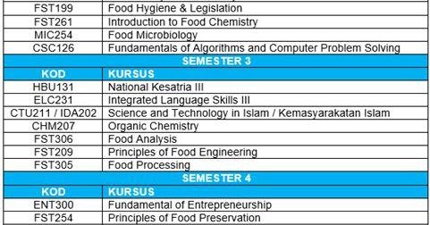 Hala Tuju Lepasan SPM: Diploma Teknologi Makanan