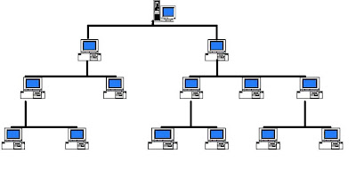 Topologi Pohon/Tree ~ Keingintahuanku Untuk Ilmu