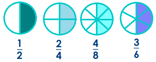 👉 FRACCIONES - Grado 5° 👈: FRACCIONES