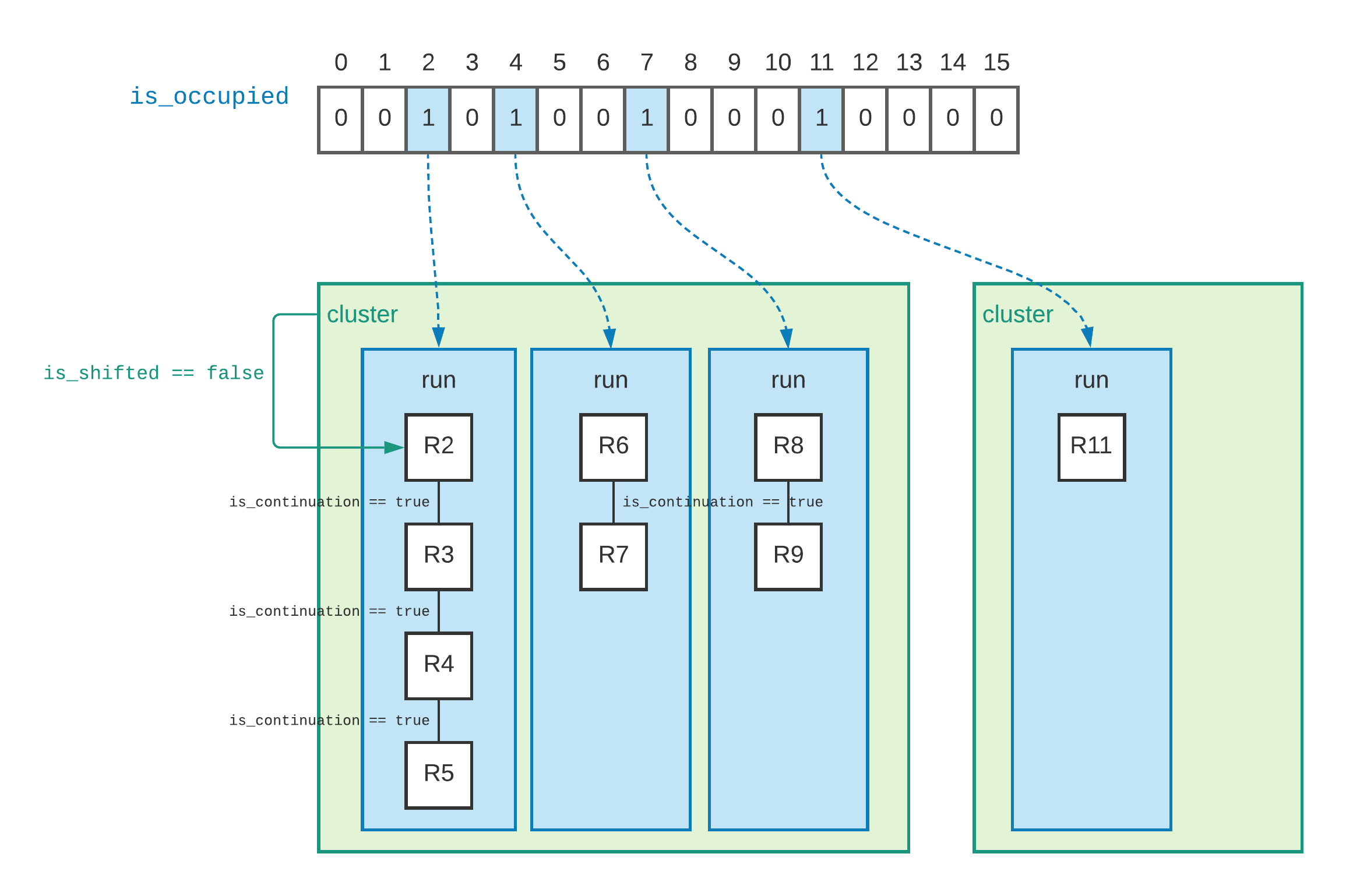 cooldoger: C++ Memory Ordering