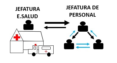 TIPOS DE JEFATURA
