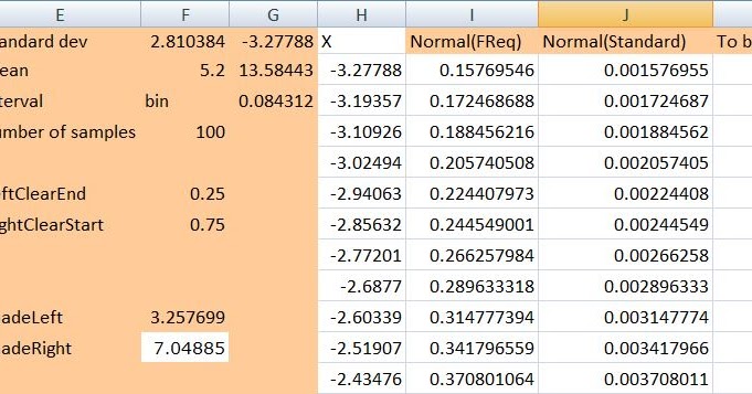 Advanced Graphs Using Excel : Shading under a distribution curve (eg ...